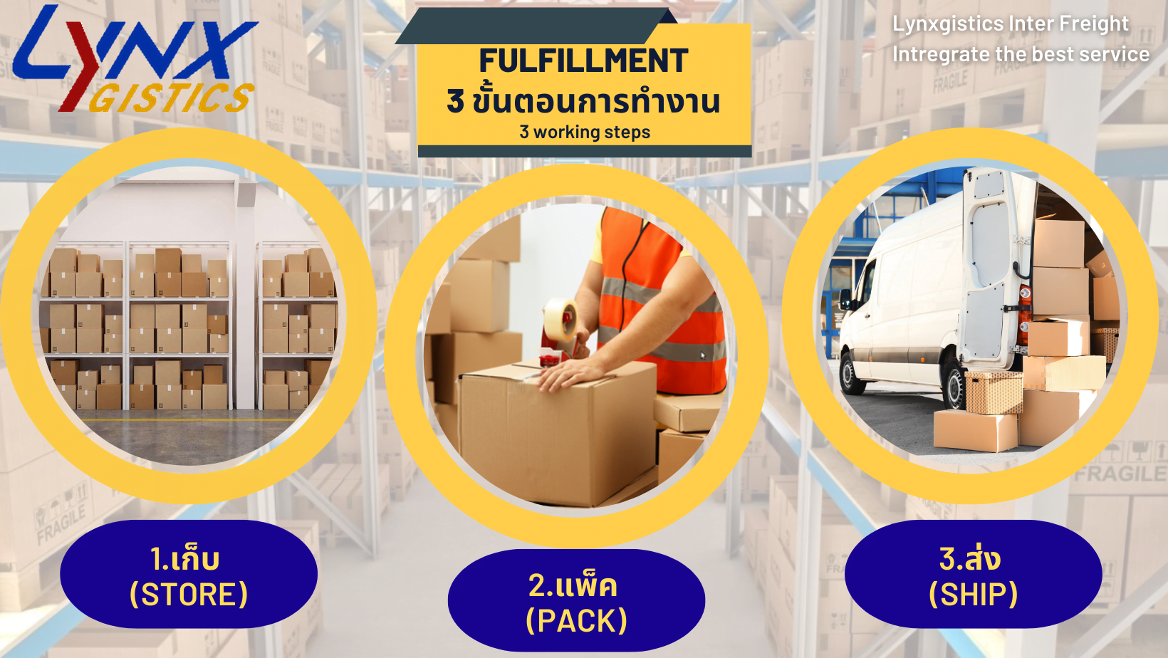 Fulfillment - Lynxgistics Inter Freight Co., Ltd.
