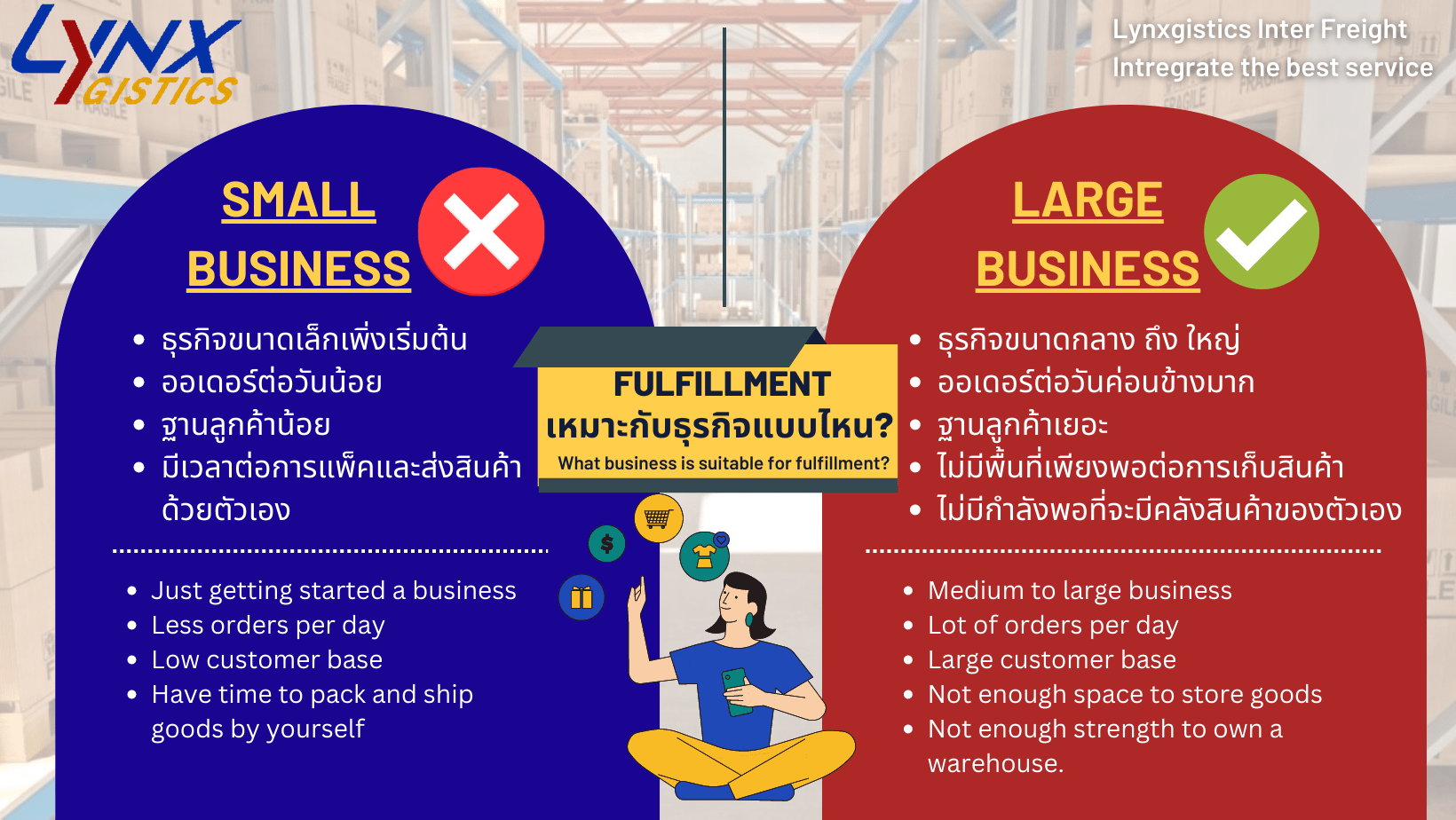 Fulfillment - Lynxgistics Inter Freight Co., Ltd.