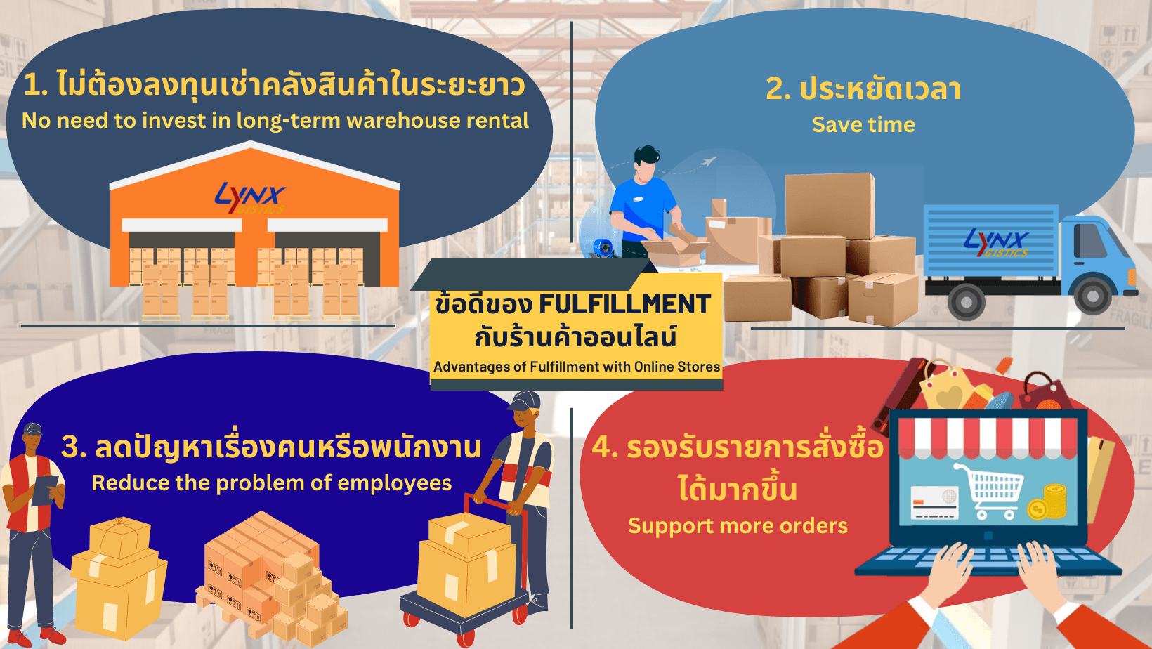 Fulfillment - Lynxgistics Inter Freight Co., Ltd.