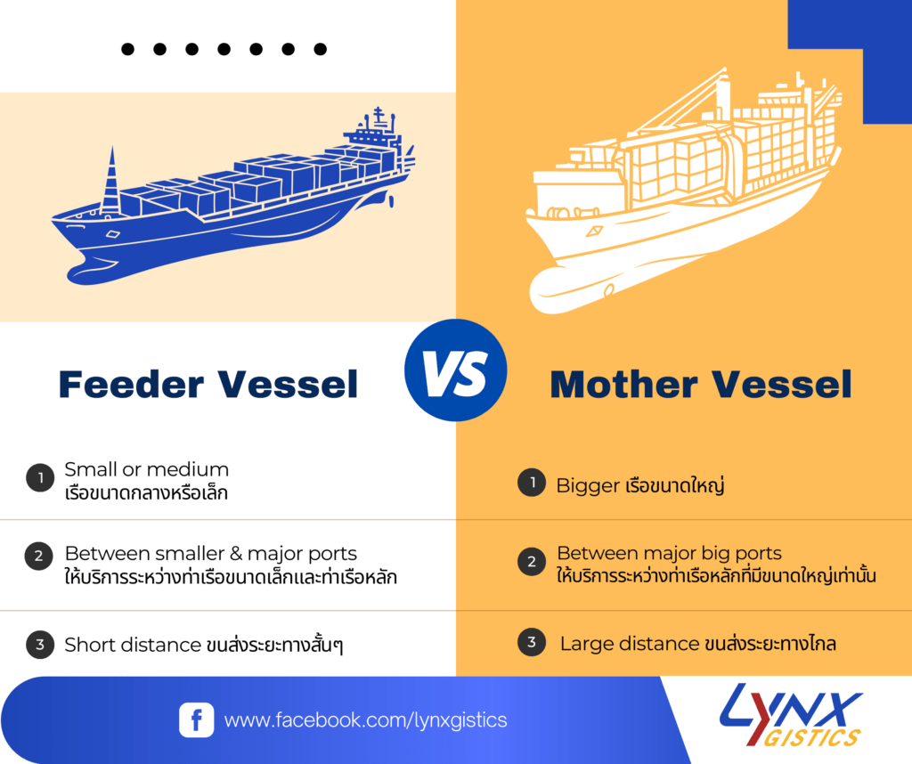 Sea Freight - Lynxgistics Inter Freight Co., Ltd.